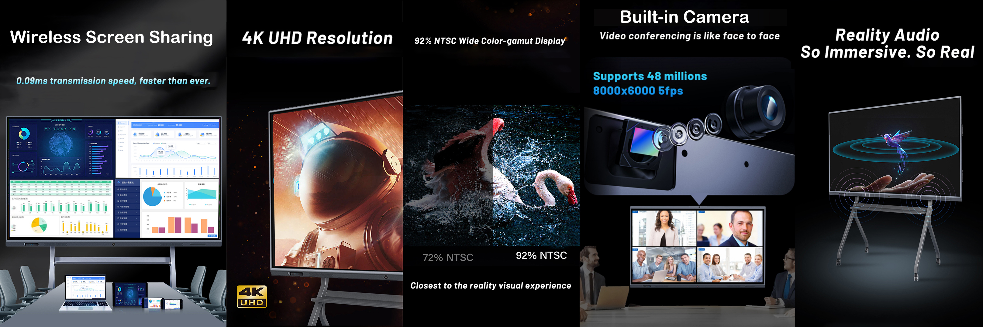 10 highlights of our 65 75 86 98 110 inch interactive flat panel: | U ...